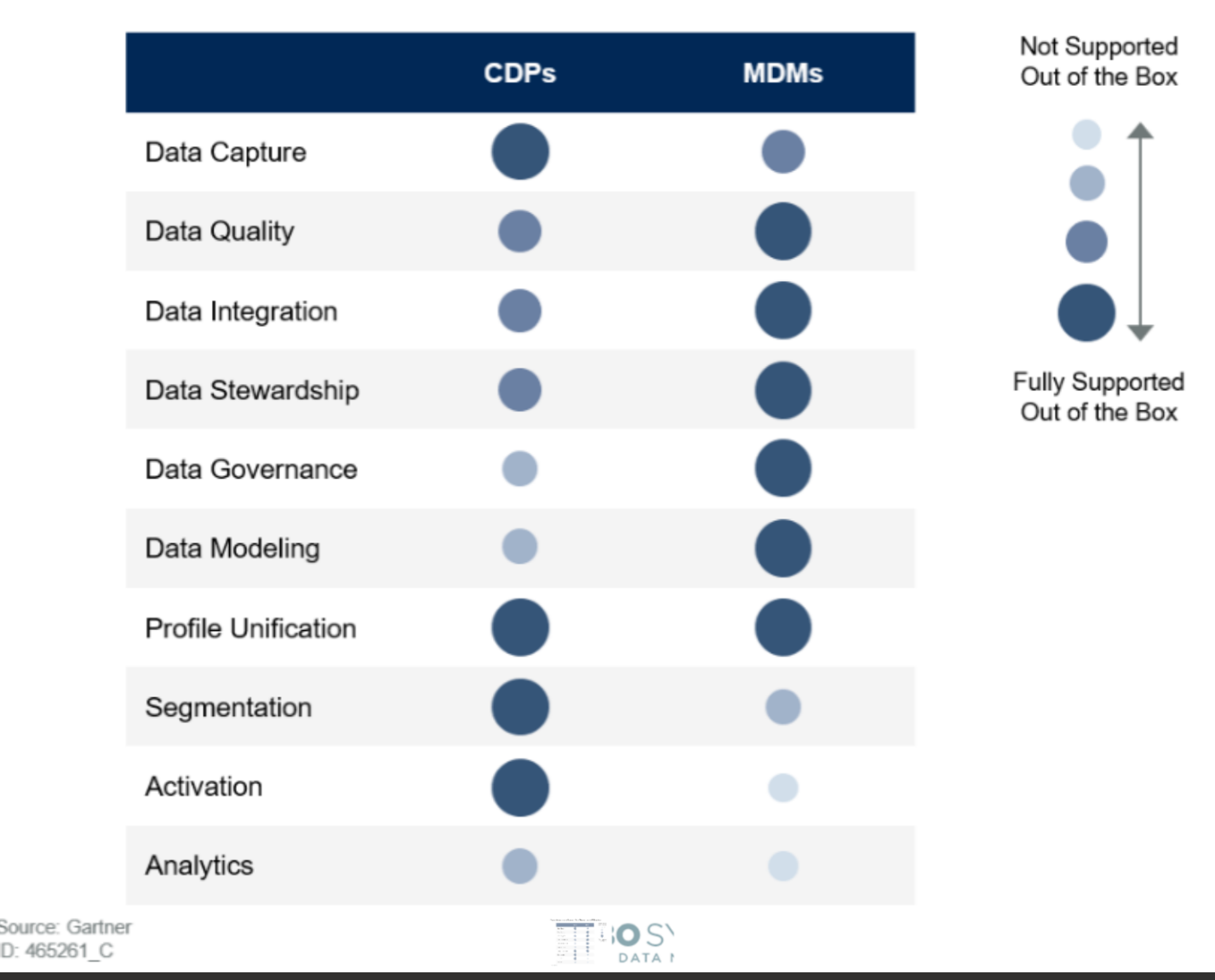 CDP and MDM: Complementary Forces for Enhancing Customer Experiences