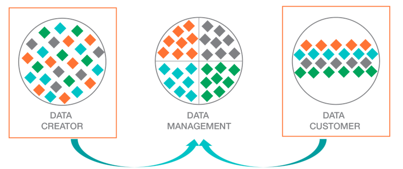 How to Create the Best Customer Experience with Customer MDM