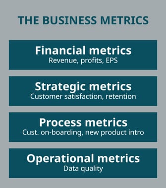 How to Approach Master Data Management with Three Basic Steps