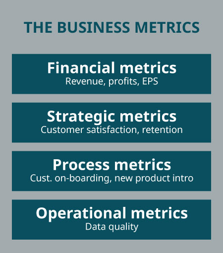How to Approach Master Data Management with Three Basic Steps