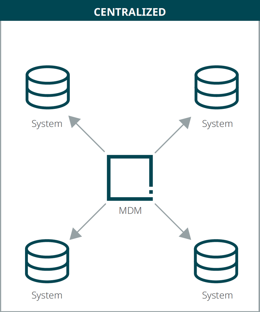 4 Common Master Data Management Implementation Styles