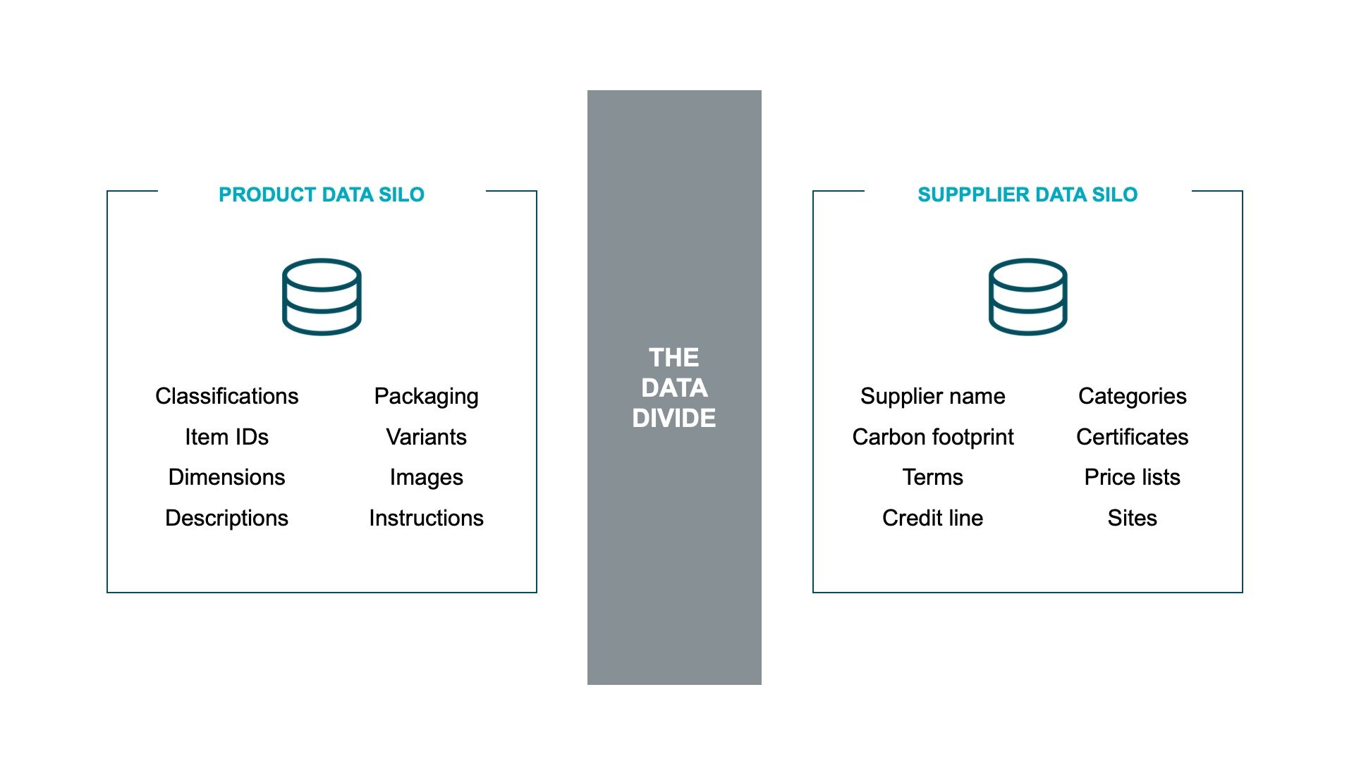 Data silos and how you turn them into zones of insight