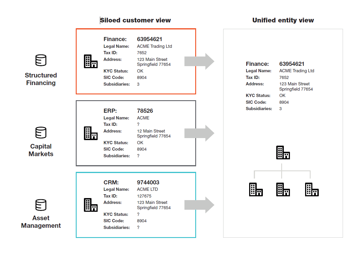 Customer Data in Corporate Banking Reveal New Opportunities