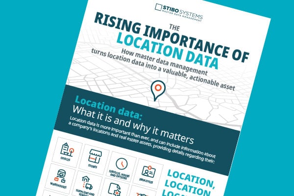 Retail | Master Data Management | Stibo Systems