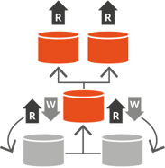 4 Common Master Data Management Implementation Styles