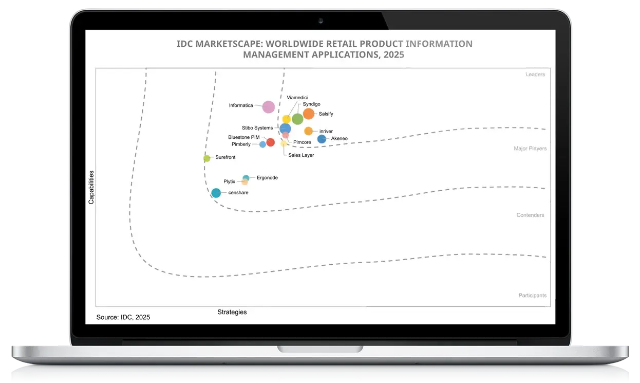 IDC PIM for Commerce MarketScape 2024 Analyst Report