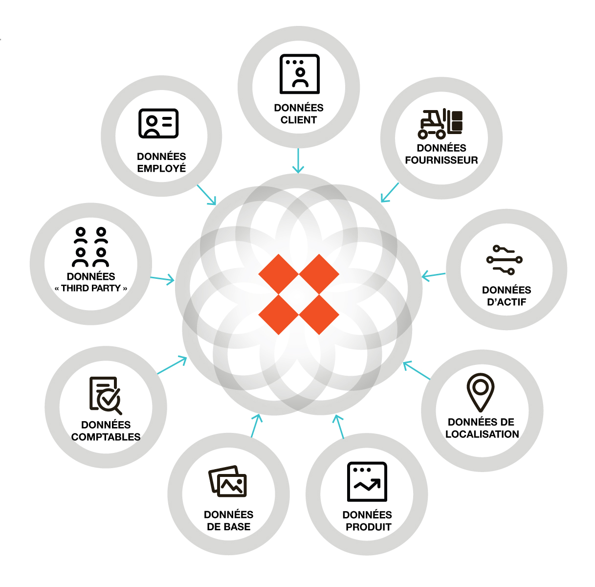 Master Data Management | software solutions | Stibo Systems